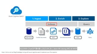 Azure_CogSearch_OAI.pdf