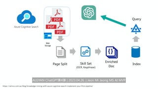Azure_CogSearch_OAI.pdf