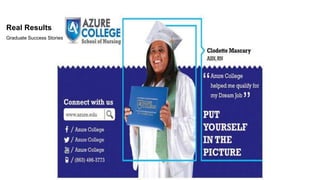 Azure College Miami, Fl | PPT