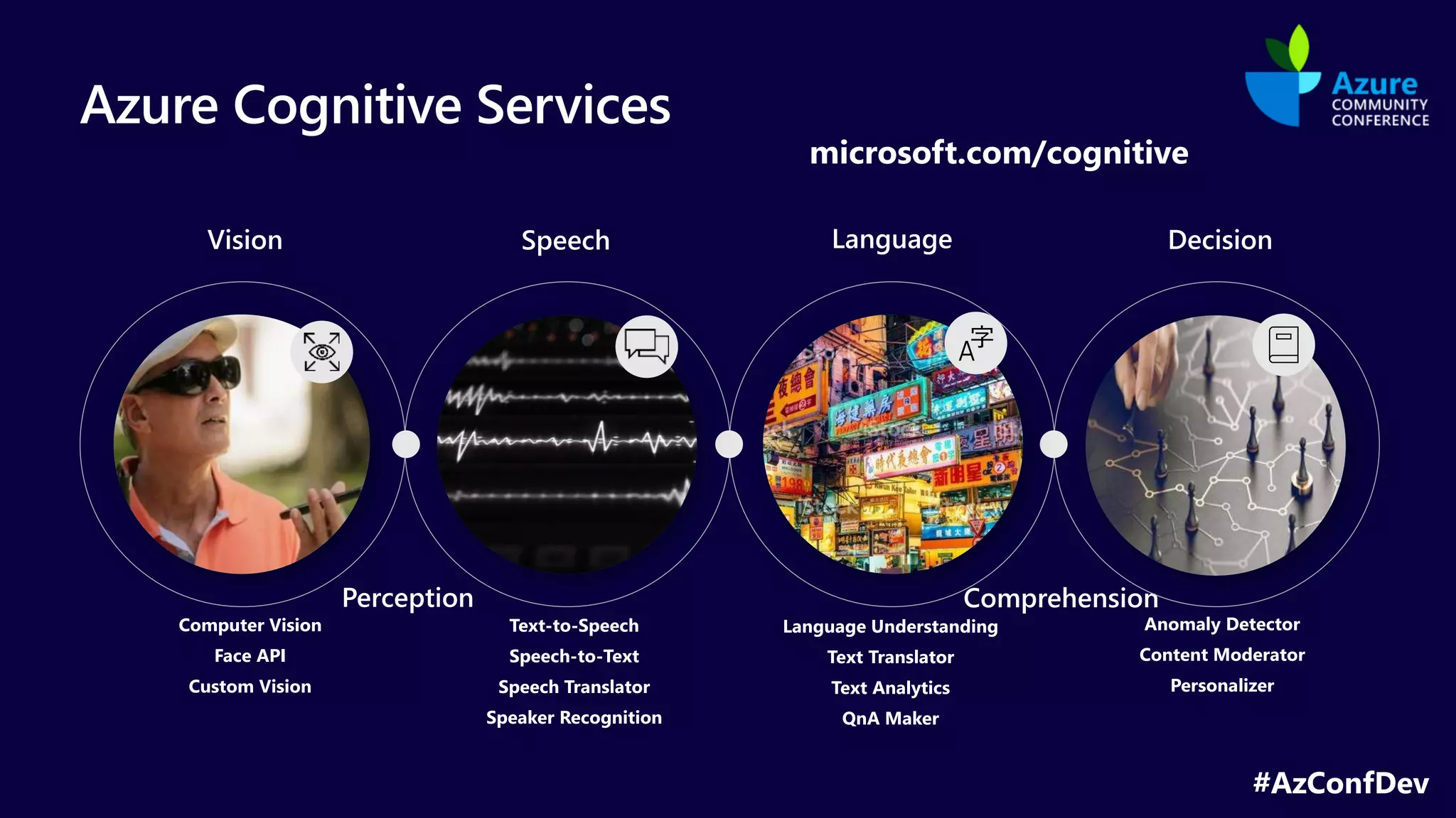 Azure Community Conference - Image Recognition in WhatsApp chatbot with Azure AI.pptx