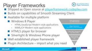 Azure conf mm_wa_mese_ol | PPT
