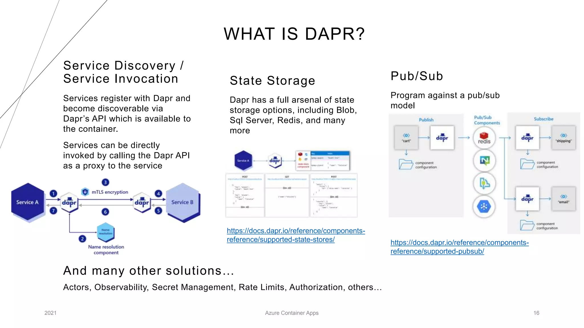 Azure Container Apps | PPTX