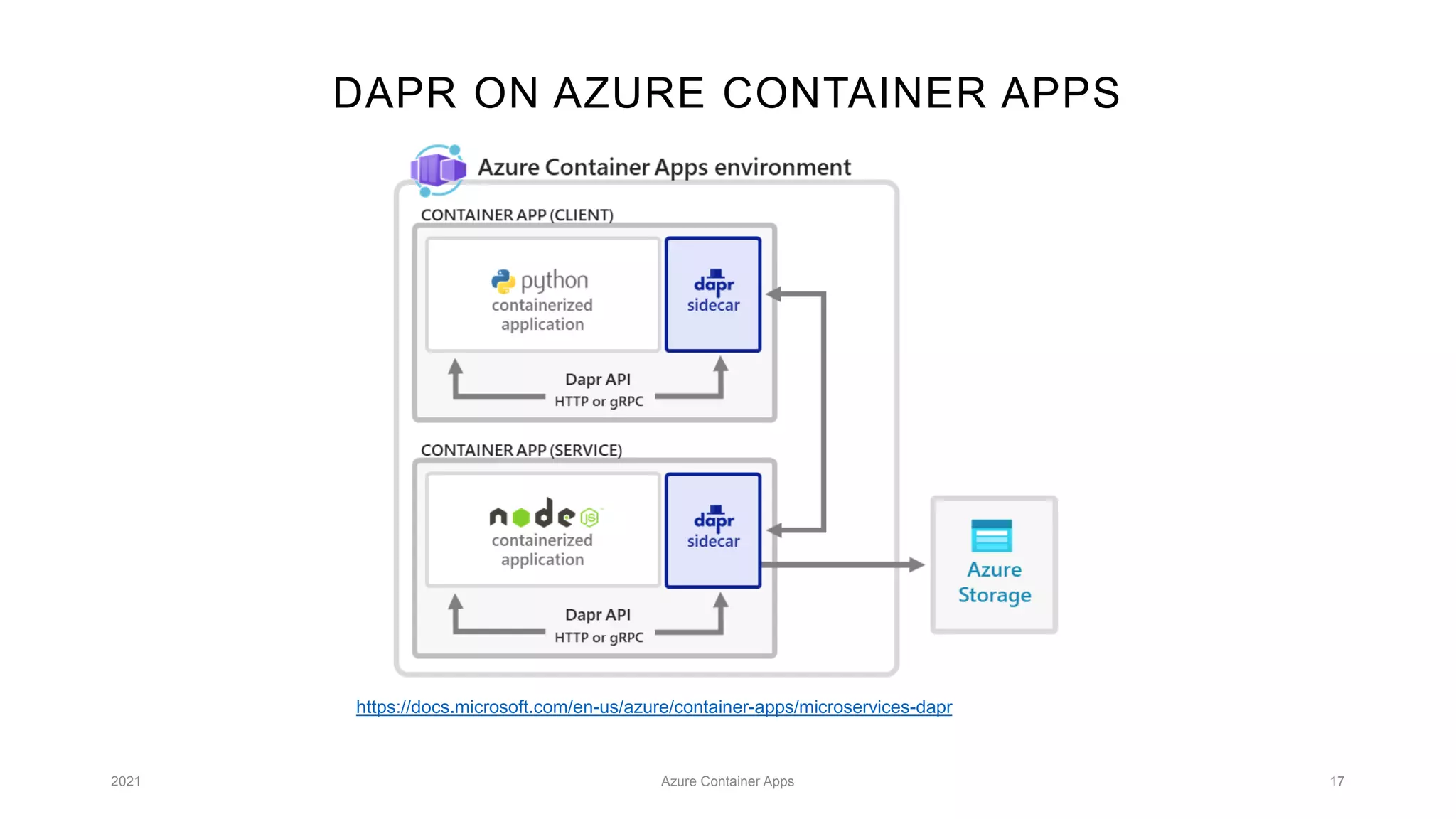 Azure Container Apps | PPTX