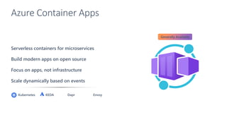 Azure Container Apps | PDF
