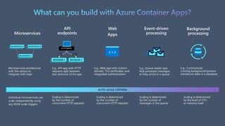 Azure Container Apps | PDF
