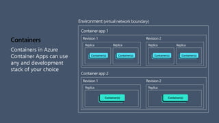 Azure Container Apps | PDF