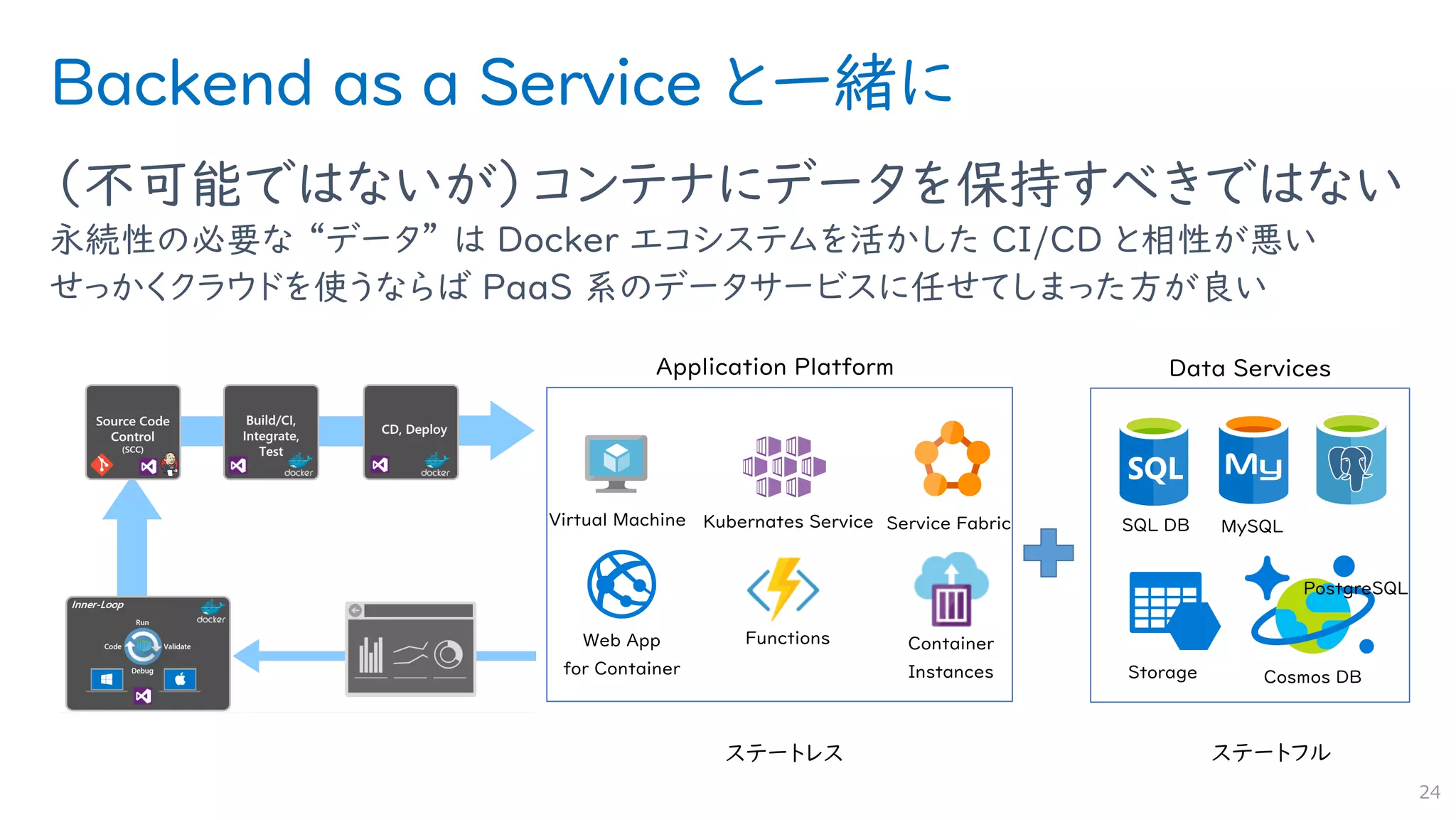 Azure container as a service v0.1.19.1213