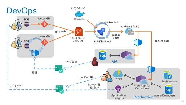 Azure container as a service v0.1.19.1213