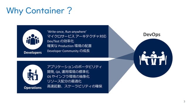 Azure container as a service v0.1.19.1213