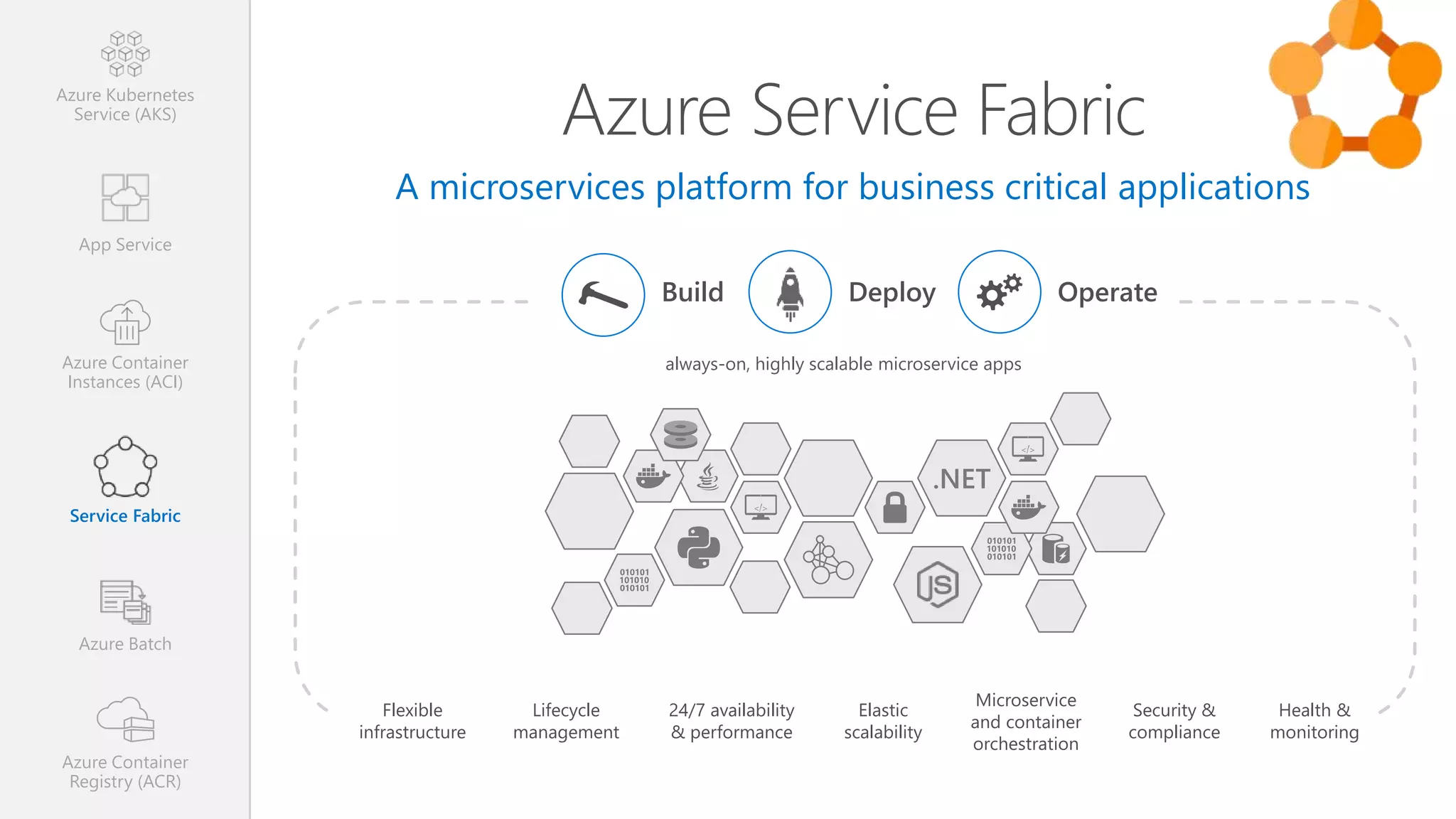 Running Containers On Azure | PPT