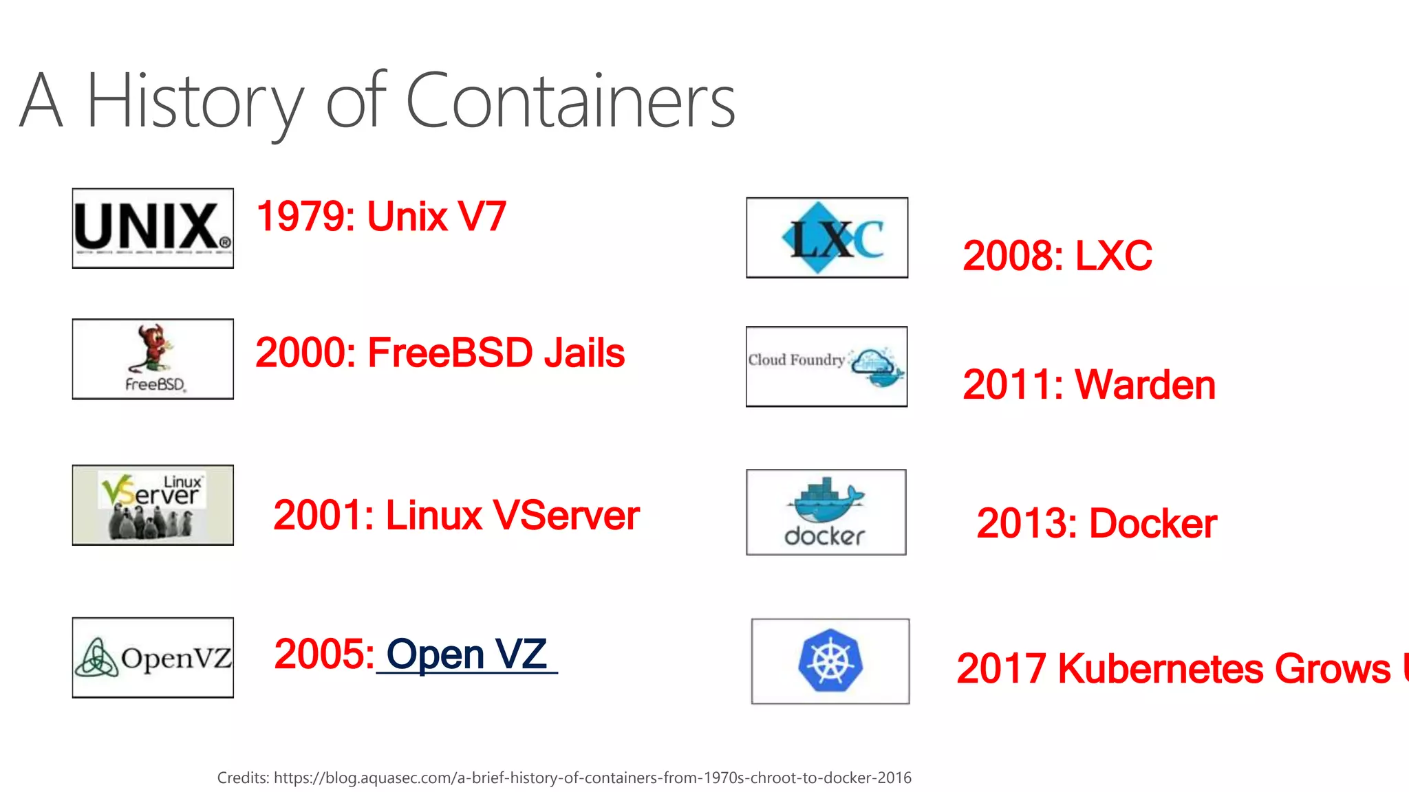 Running Containers On Azure | PPT