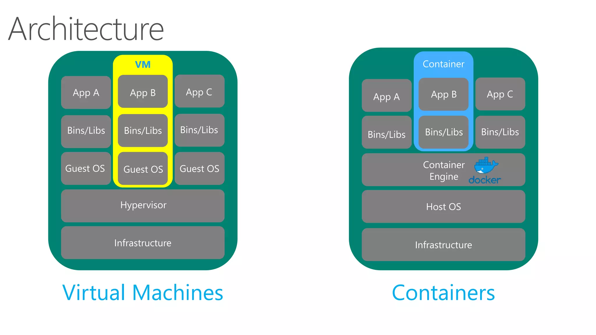Running Containers On Azure | PPT