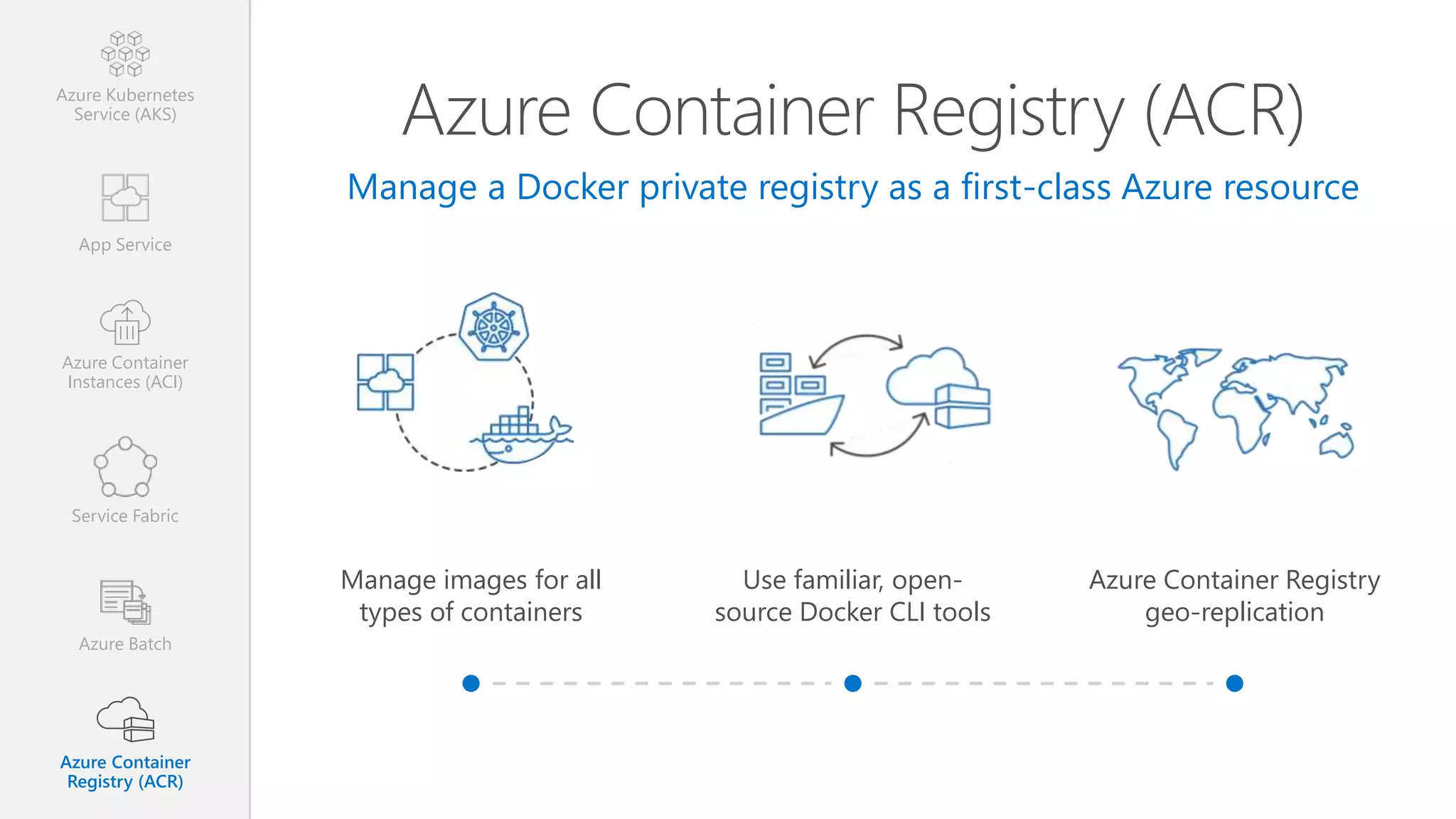 Running Containers On Azure | PPT