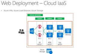 Running Containers On Azure | PPT
