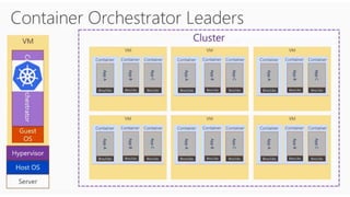 Running Containers On Azure | PPT