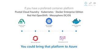 Running Containers On Azure | PPT