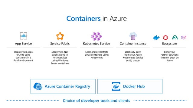 Running Containers On Azure | PPT