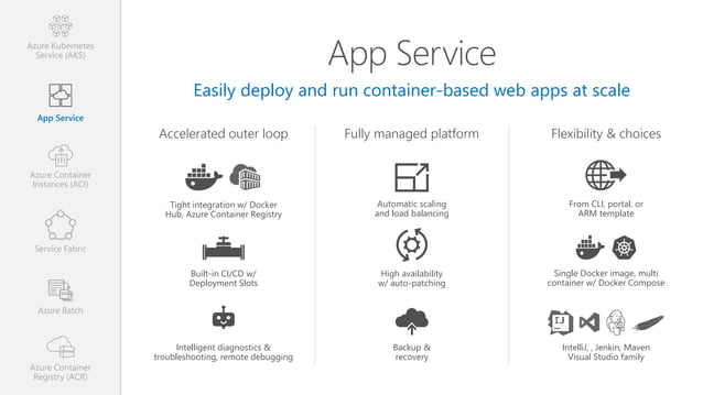 Running Containers On Azure | PPT