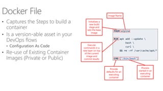 Running Containers On Azure | PPT