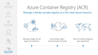 Running Containers On Azure | PPT