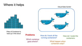 Azure container service overview | PPT