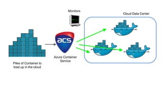 Azure container service overview | PPT