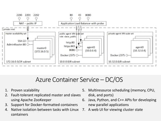Игорь Леонтьев "Azure Container Service: not only Docker" | PPT