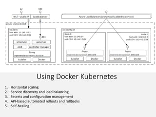 Игорь Леонтьев "Azure Container Service: not only Docker" | PPT