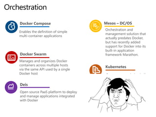 Игорь Леонтьев "Azure Container Service: not only Docker" | PPT