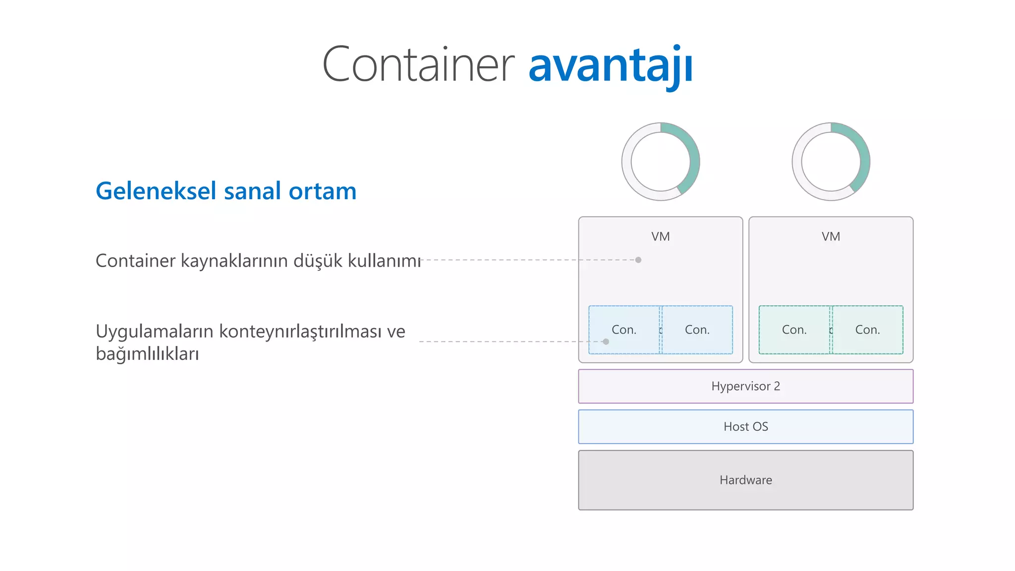 Azure Container Service | PPT
