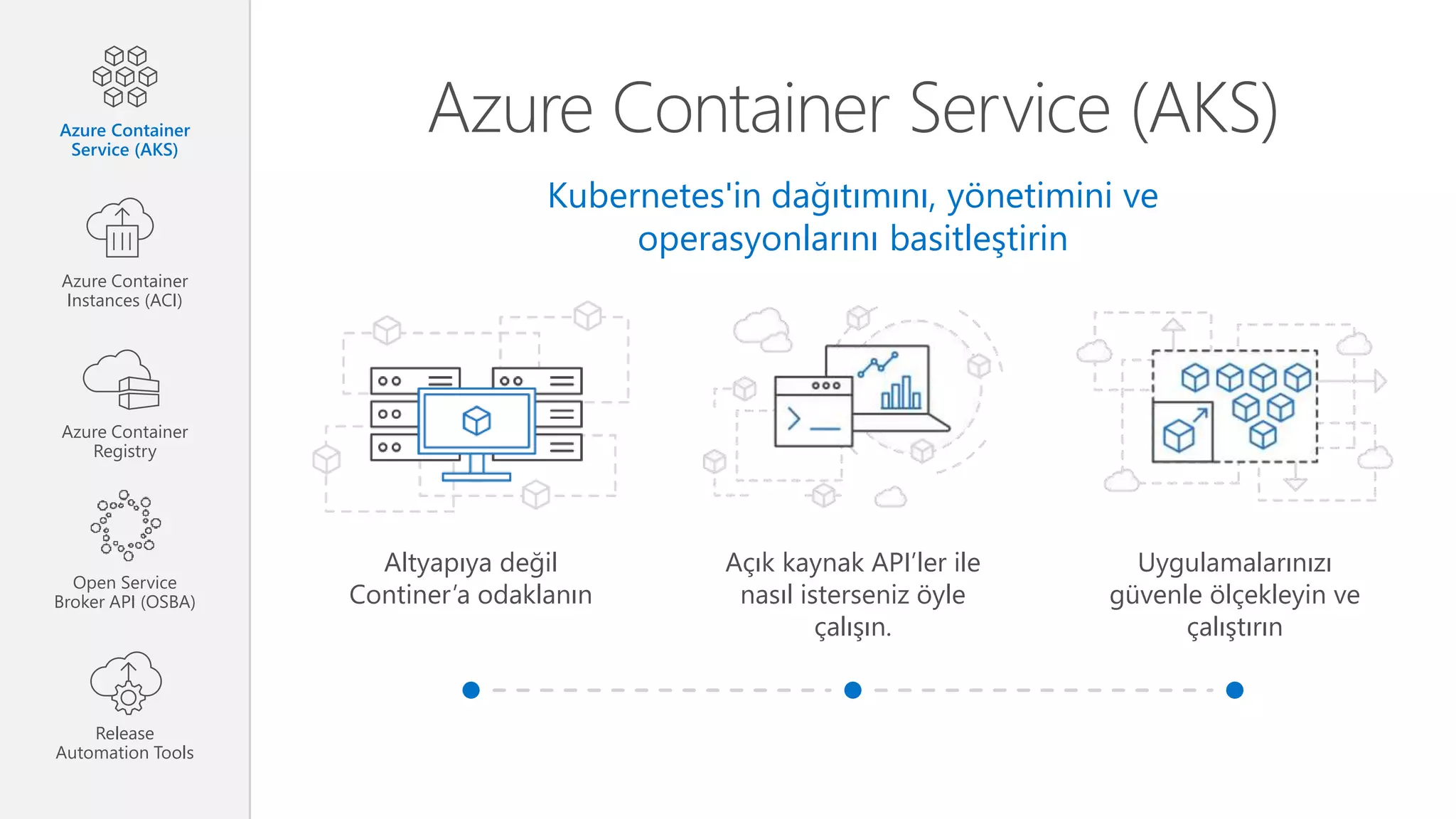 Azure Container Service | PPT