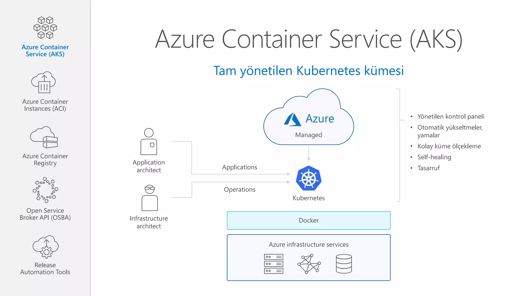 Azure Container Service | PPT