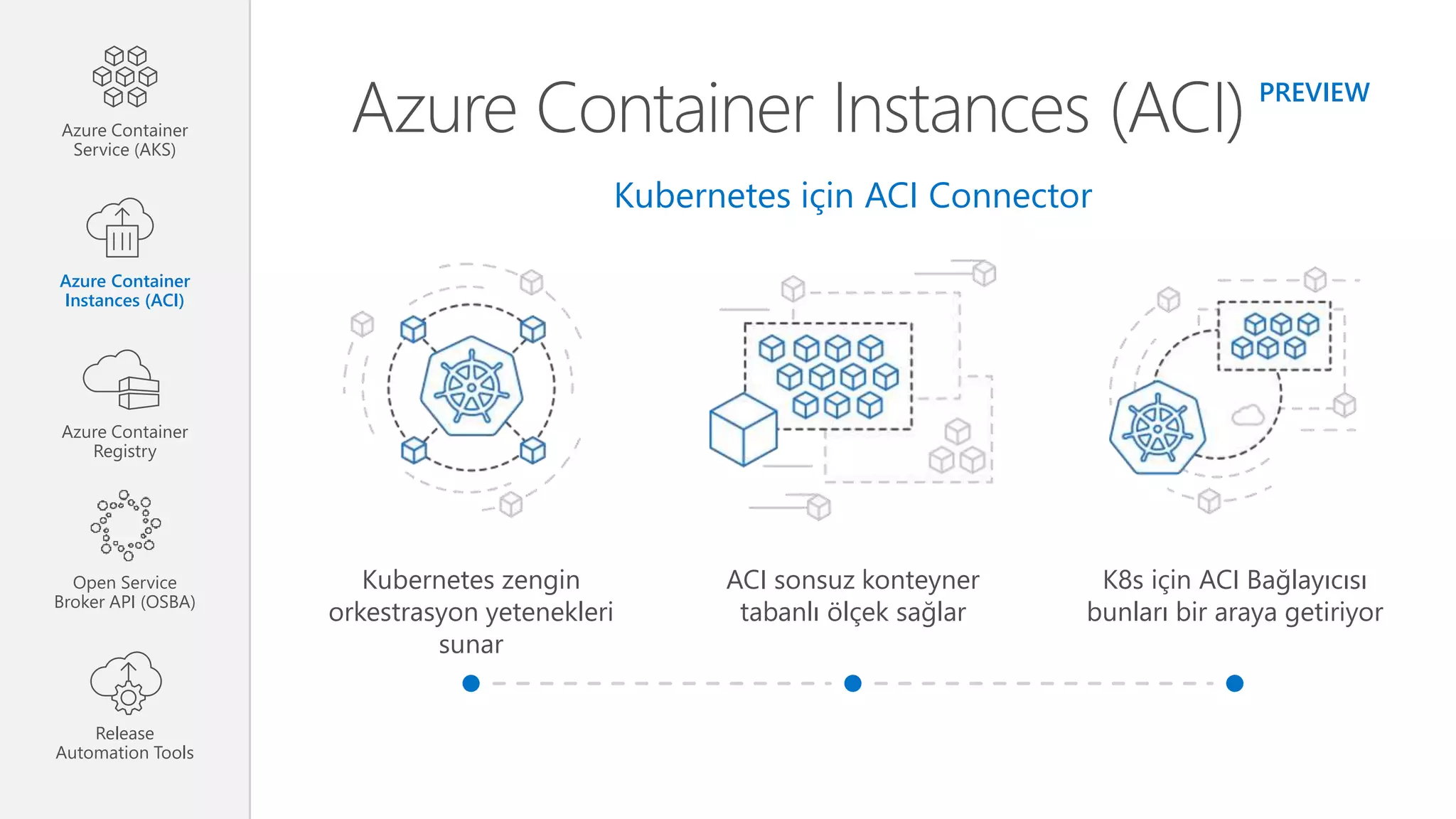 Azure Container Service | PPT