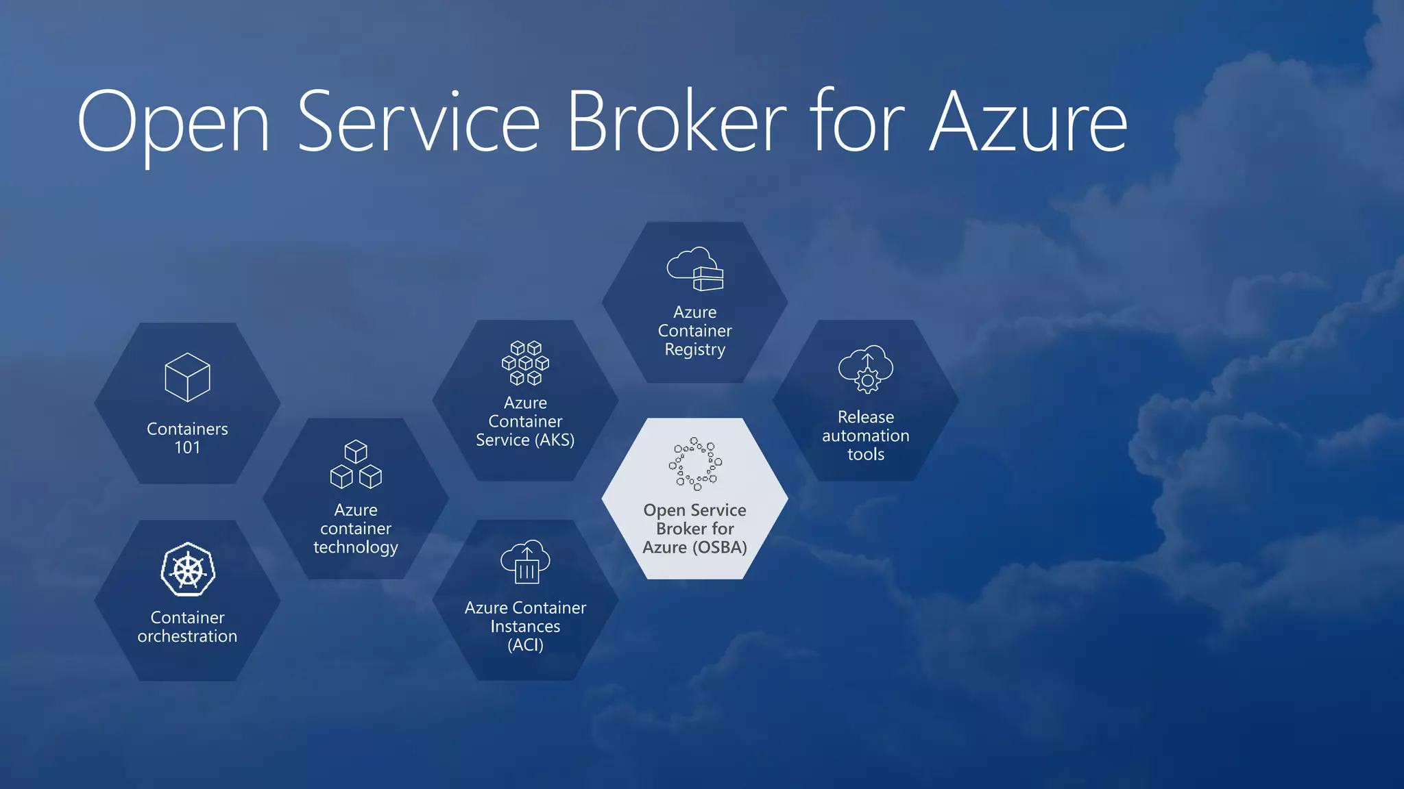 Azure Container Service | PPT