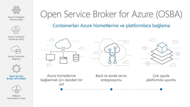 Azure Container Service | PPT