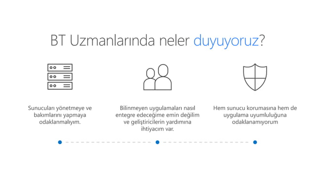 Azure Container Service | PPT