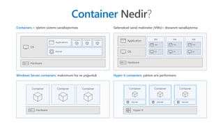 Azure Container Service | PPT