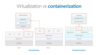 Azure Container Service | PPT