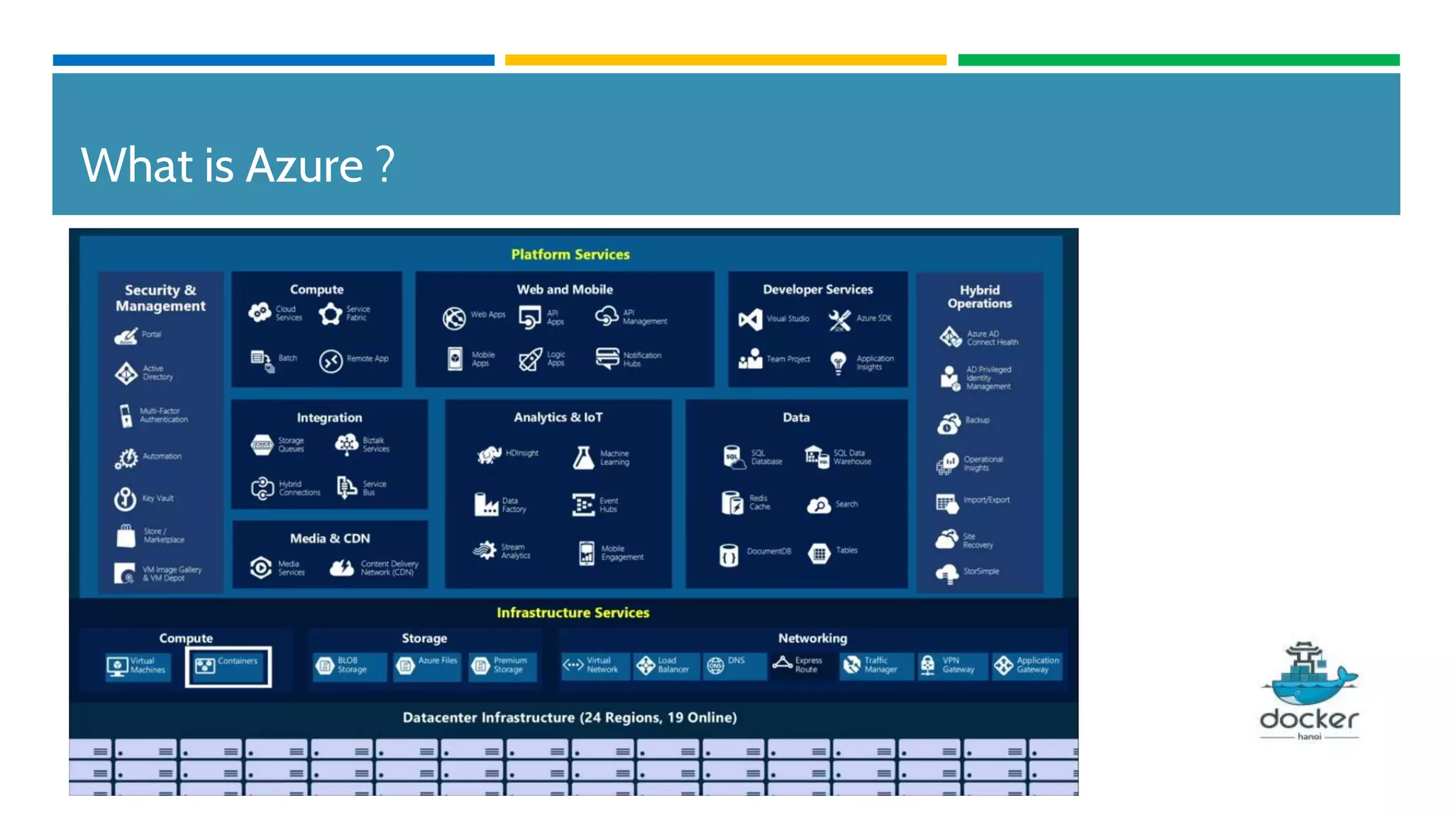 Azure Container Service | PPTX