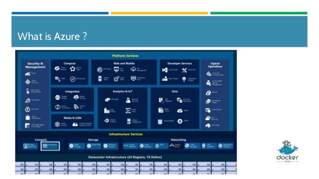Azure Container Service