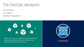 Azure container services | PPT