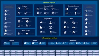 Azure container services | PPT