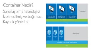 Azure container services | PPT