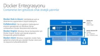 Azure container services | PPT