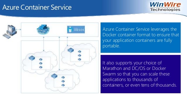 Azure Container Services