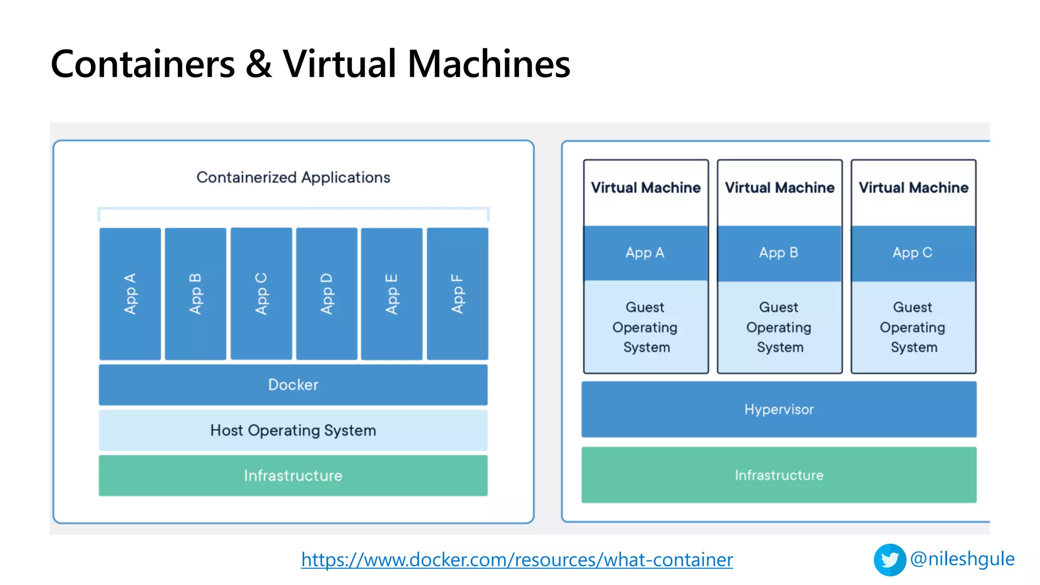 Azure containers fundamentals | PPT