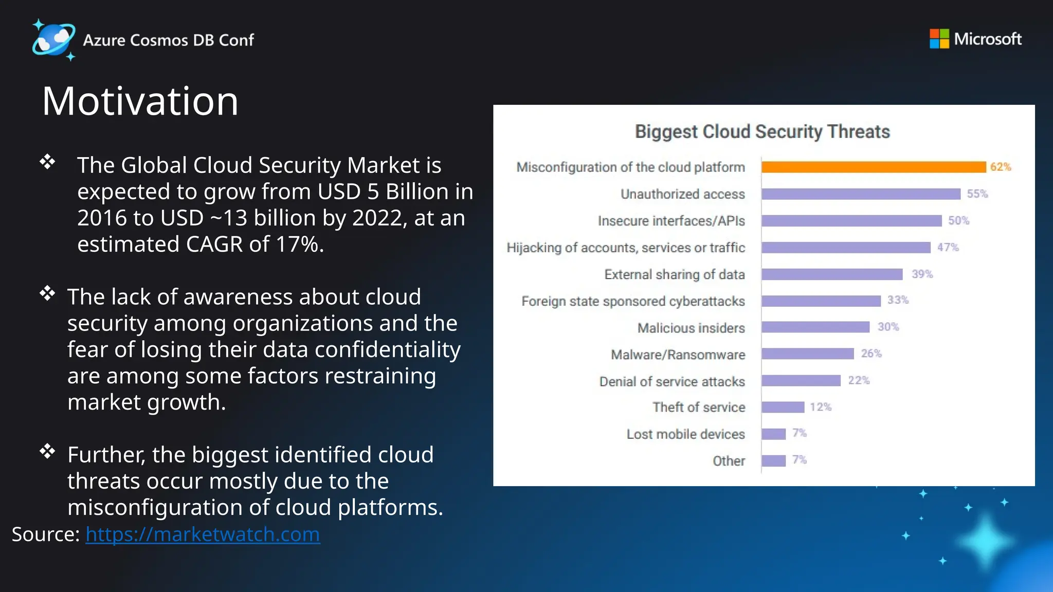 Securing Azure CosmosDb using Microsoft Defender | PPT