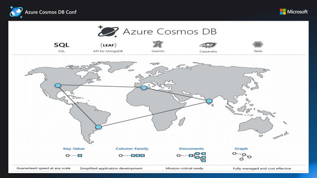 Securing Azure Cosmosdb Using Microsoft Defender Ppt