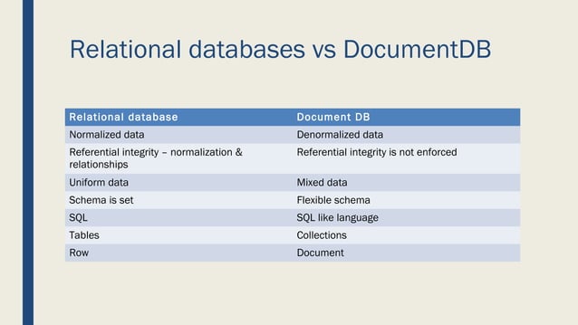 First Steps To Azure Cosmos Db Getting Started With Mongodb And Nosql