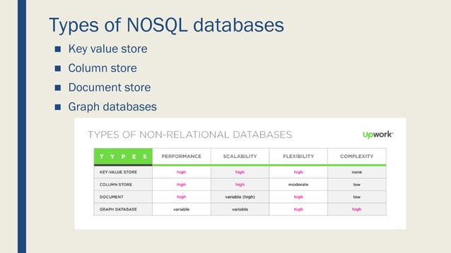 First Steps To Azure Cosmos Db Getting Started With Mongodb And Nosql Ppt
